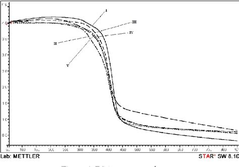 Synthesis Of Sulfonated Polystyreneacrylateionic Liquid Si Spsail