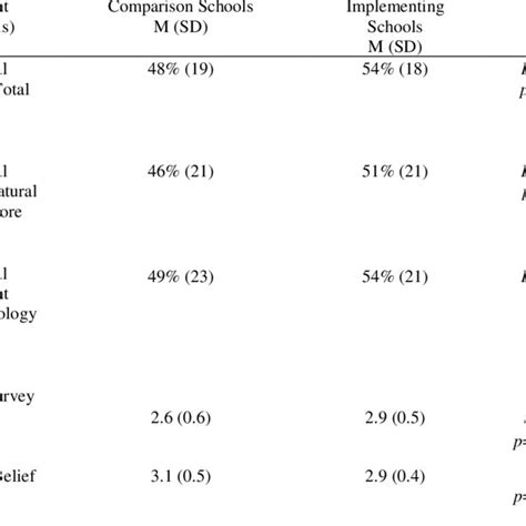 Excel Modeling Tool Sample—population Growth A Population Growth Input