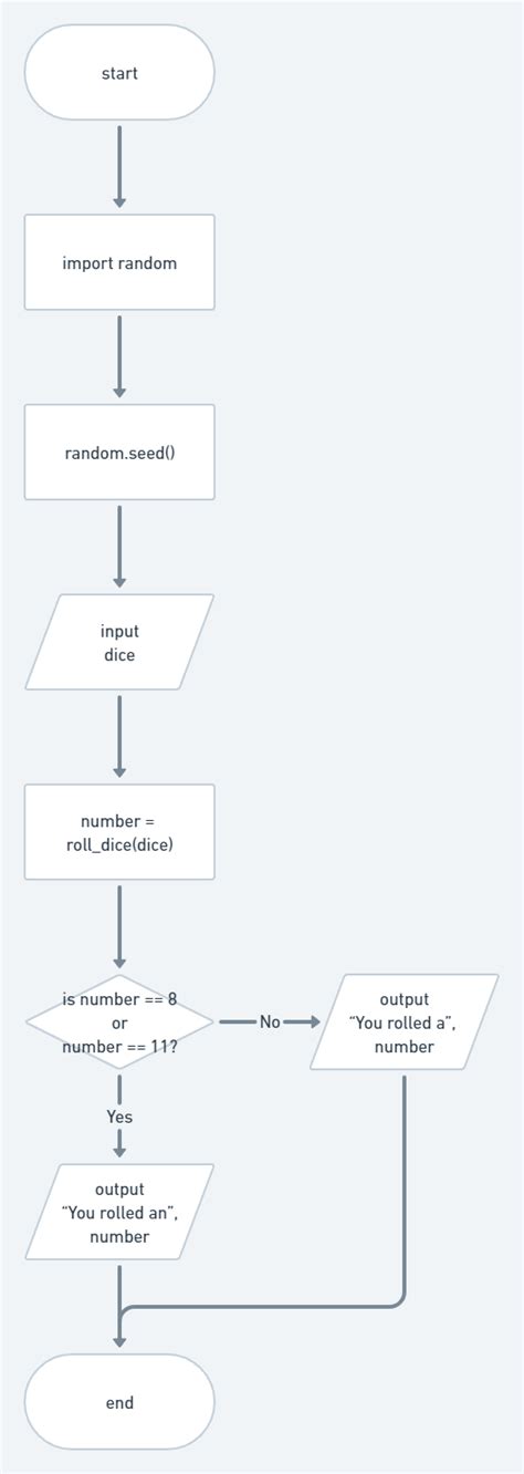 Python Polyhedral Dice Time2code