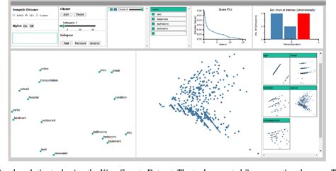 Figure 1 From Interactive Subspace Cluster Analysis Guided By Semantic