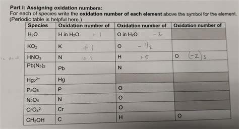 Solved Part I Assigning Oxidation Numbers For Each Of Chegg Com