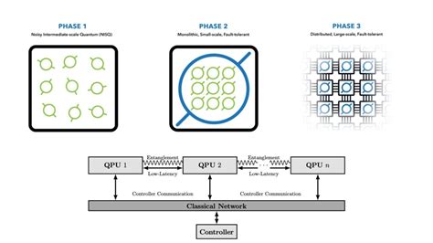 Quantum Networking May Be The Missing Link To Unlocking Scalable Quantum Computing Stc Mditr
