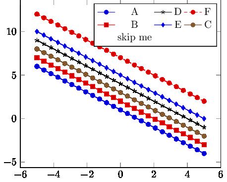 PGFPLOTS Transposed Legend With Empty Legend Entries TeX LaTeX Stack Exchange
