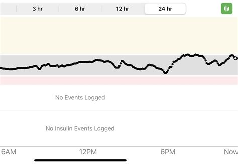 1004 Best Dexcom Images On Pholder Diabetes T1 Diabetes And Dexcom