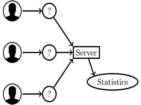 projects software design and analysis lab