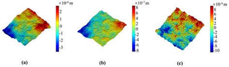 Numerical Optimization Analysis Of Floating Ring Seal Performance Based On Surface Texture