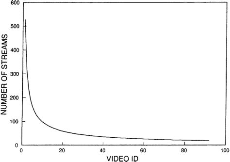 A Zipf Distribution Function Download Scientific Diagram