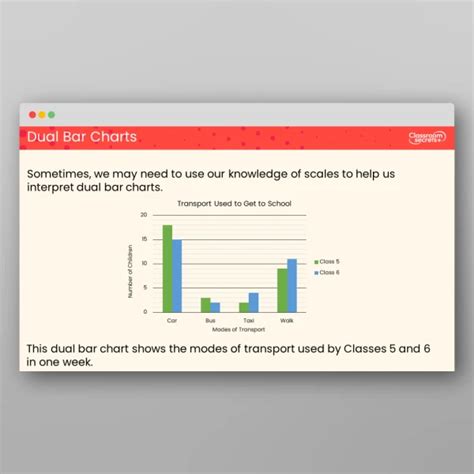 Year 6 Dual Bar Charts Teaching Ppt Resource Classroom Secrets