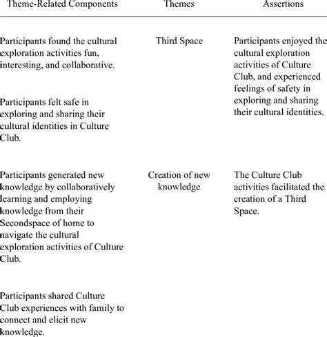 Assertions 2 And 3 Themes Theme Related Components And Assertions For