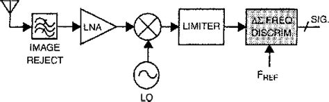 Figure 14 From A Single Loop Second Order Spl Deltaspl Sigma