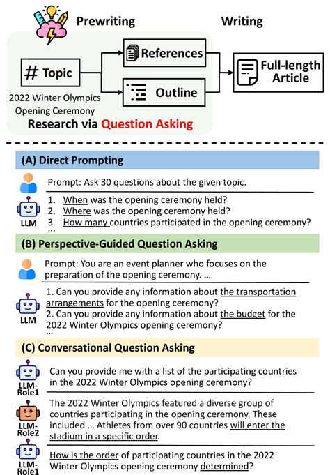 Navigating The Path Of Writing Outline Guided Text Generation With