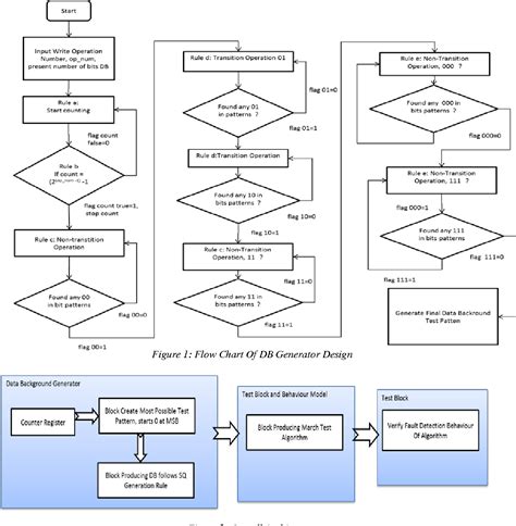 figure 1 from fault detection with optimum march test algorithm