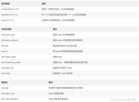 优先队列priorityqueue用法和tuple用法详解priorityqueue是大根堆还是小根堆 Csdn博客