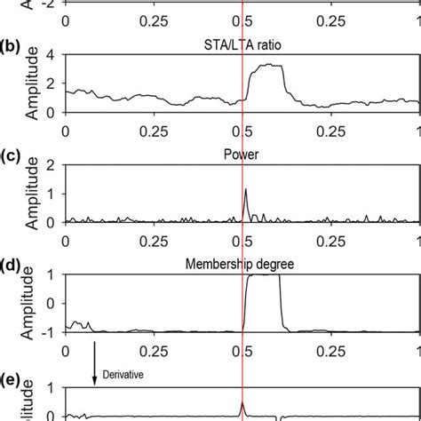 picking first arrival of the single trace data based on sta lta