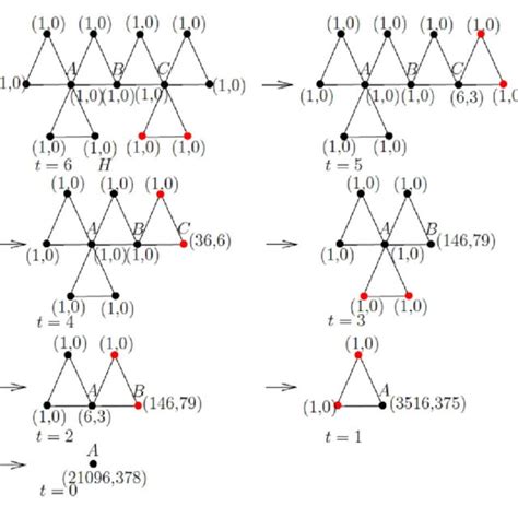 An Example Of Calculating The Number Of Subtrees By Algorithm A Download Scientific Diagram