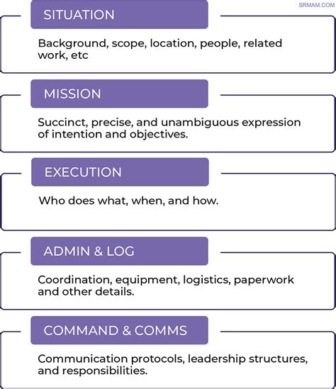 How To Structure A Security Briefing