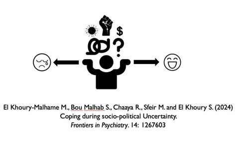 Samar El Khoury On Linkedin Proud