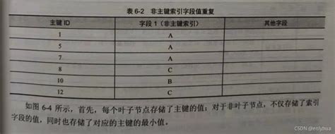业务架构 应用架构 数据架构实战第2版pdf 业务架构与应用架构mob6454cc798a0c的技术博客51cto博客
