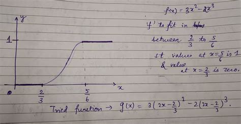 Calculus Smoothing Of A Step Function Using Smoothstep Curve