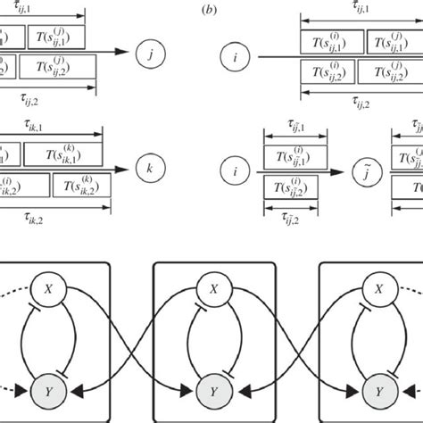Time Delays And Cell Cell Communication In The Autonomous Boolean