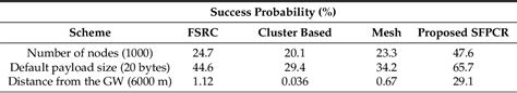 figure 2 from sf partition based clustering and relaying scheme for resolving near far