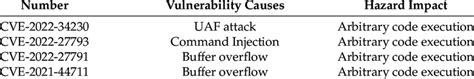 Javascript Attack Vulnerability Information Download Scientific Diagram