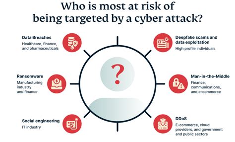 Global Cost Of Cyber Attacks In 2024 Expressvpn Blog
