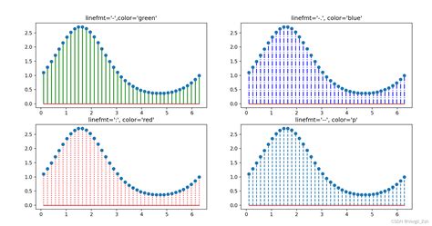 Python绘制棉棒图python中g棉棒图怎么添加注解 Csdn博客
