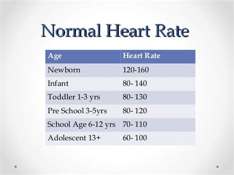 Svt In Pediatrics