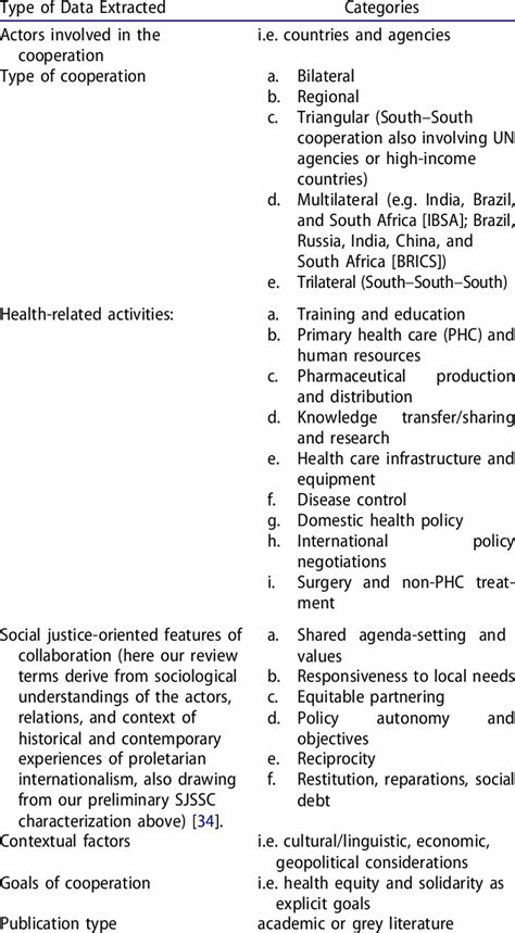 Dominant Elements For Data Extraction Download Scientific Diagram