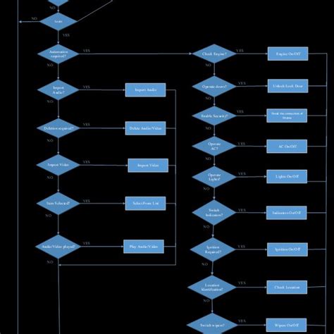 Process And Workflow Diagram Download Scientific Diagram