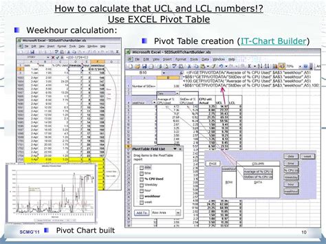 Ppt Seds Lite Using Open Source Tools R Birt And Mysql To Report And Analyze Performance