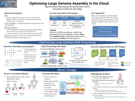 Pdf Optimizing Large Genome Assembly In The Cloud Genomic Analytics