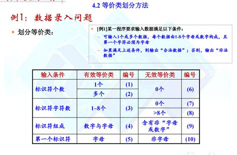 哈工大软件过程与工具软件测试 三明治测试 CSDN博客