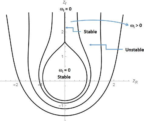 Figure 62 From Self Modulated Dynamics Of Relativistic Charged Particle Beams In Plasmas