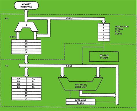 Malp Unit 1 Question Bank