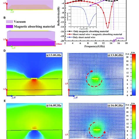 The Schematic Diagrams Of A Comparison Of The Front View Of The Two Download Scientific Diagram