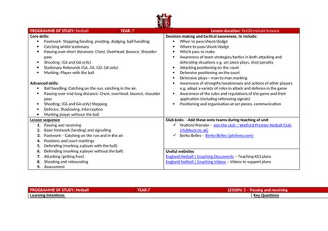 Year 7 Netball Scheme Of Work Teaching Resources