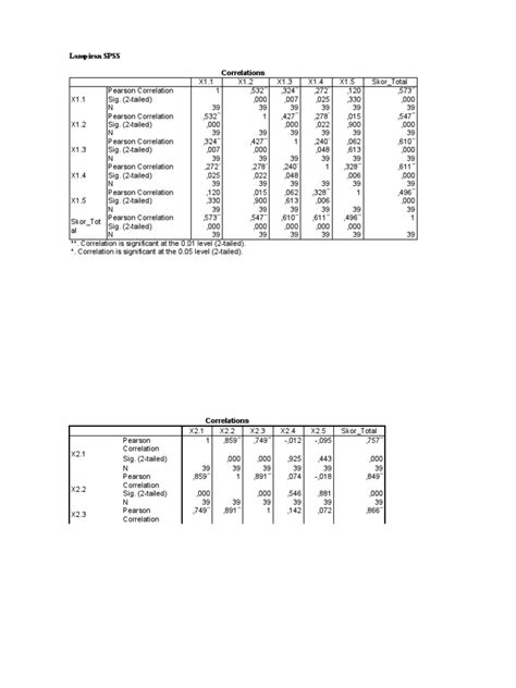 lampiran spss download free pdf errors and residuals dependent