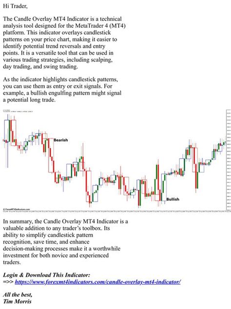 Forex Mt4 Indicators [download] Candle Overlay Mt4 Indicator Milled