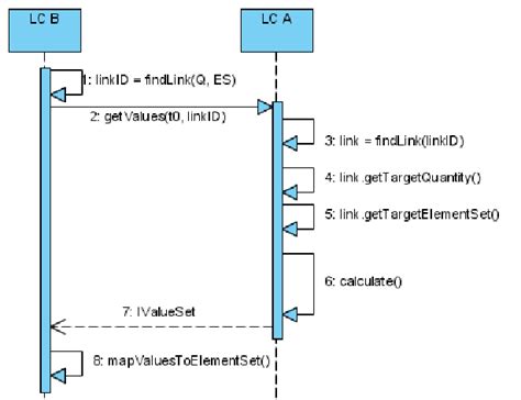 shows how the getvalues method is used to acquire calculated variable