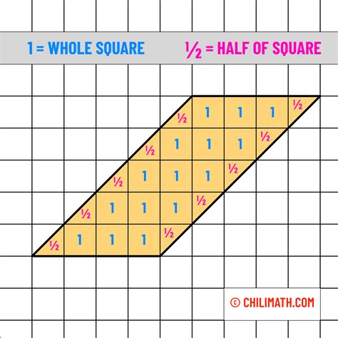 Area Of Parallelogram Examples