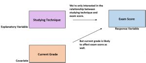 What Is A Covariate In Statistics Statology