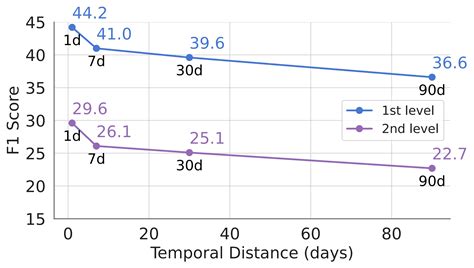 MIRAI Evaluating LLM Agents For Event Forecasting