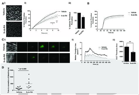 The Effect Of Retinoid X Receptor Rxr Ligands On Thrombus Formation