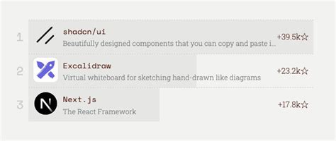 Nextjs Weekly 36 Better Tailwind Components Production Checklist