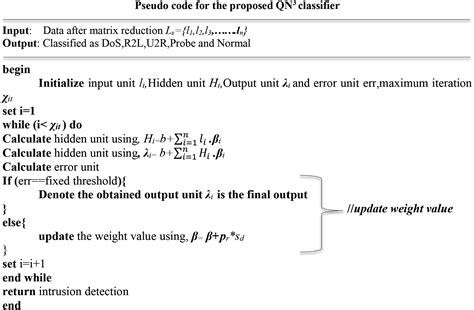 Csse Free Full Text A Quasi Newton Neural Network Based Efficient