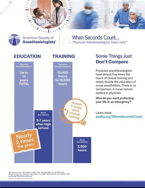 Pass Machine Sign Up Ranesthesiology