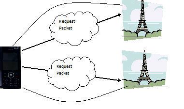 Protocol Used In GSM Technique For Tracking Download Scientific Diagram