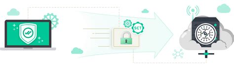 Ssl Certificate Encryptionfree Ssl Certificatecode Signing Certificateclient